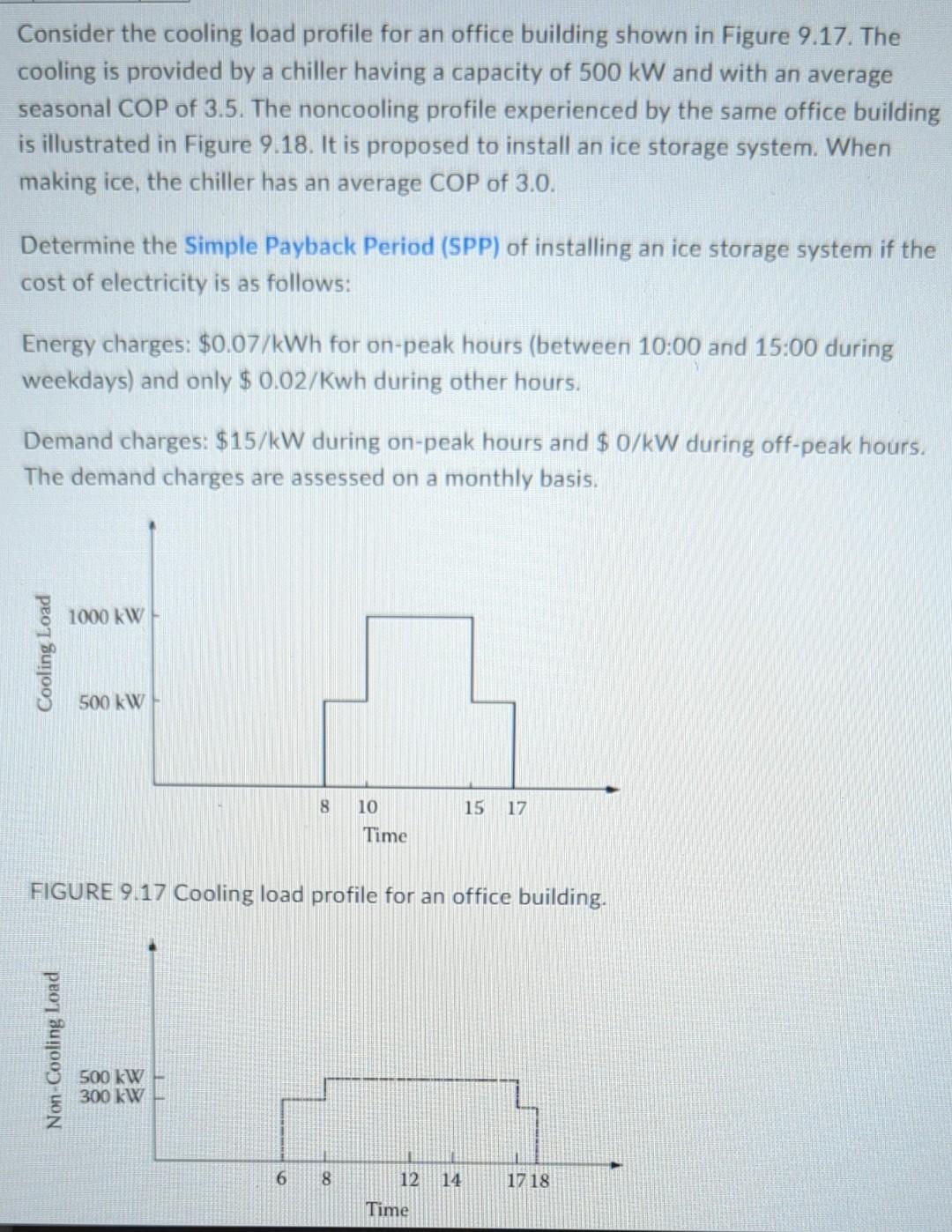 Solved Consider the cooling load profile for an office | Chegg.com