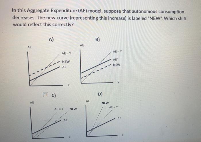Solved In this Aggregate Expenditure (AE) model, suppose | Chegg.com