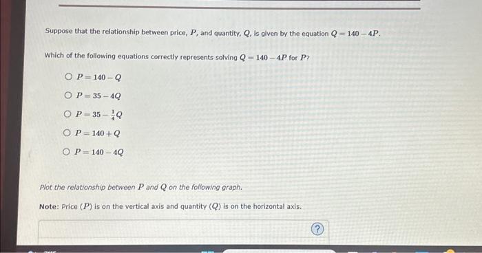 Solved Suppose that the relationship between price, P, and | Chegg.com