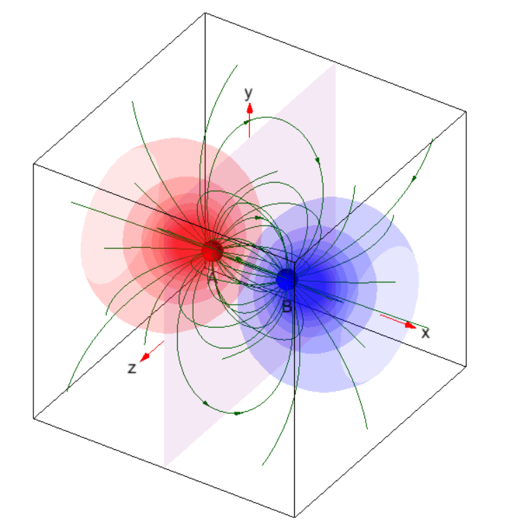 How To Plot Electric Field Line And Equalpotential