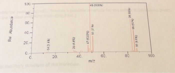 Solved Identify the following molecule using the mass | Chegg.com