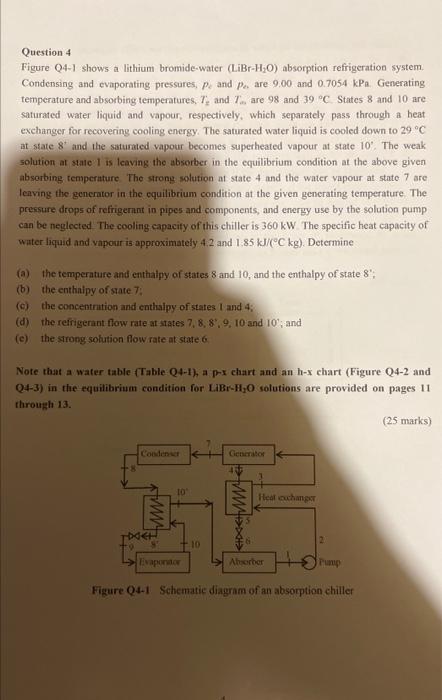 Solved Question 4 Figure Q4-1 shows a lithium bromide-water | Chegg.com