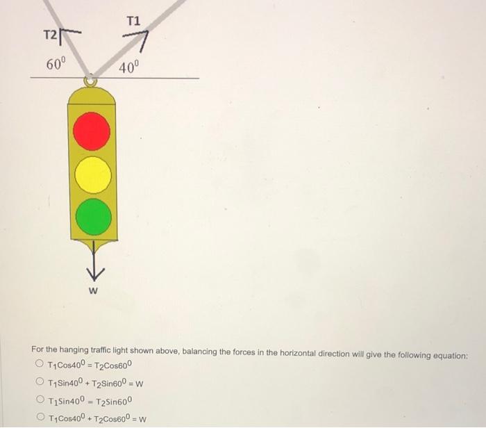 Solved For the hanging traffic light shown above, balancing | Chegg.com