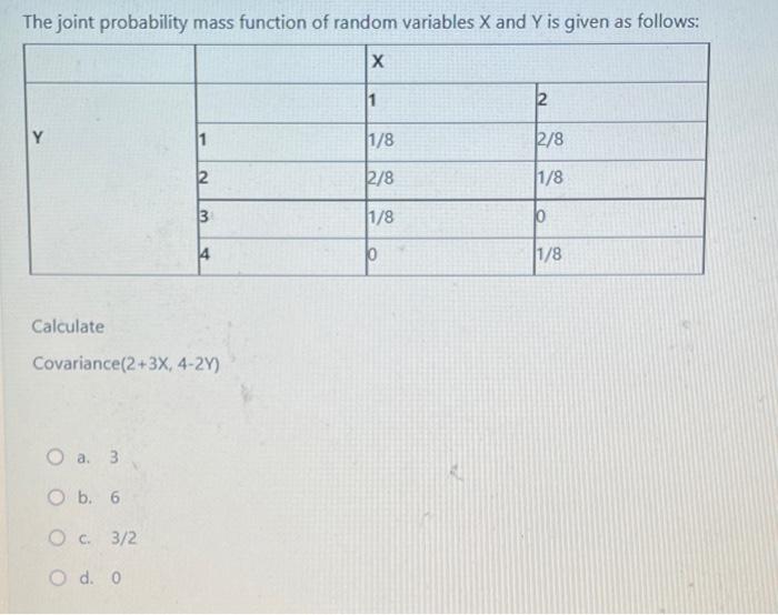 Solved The joint probability mass function of random | Chegg.com