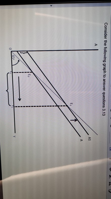 Solved Consider the following graph to answer questions 3.13 | Chegg.com