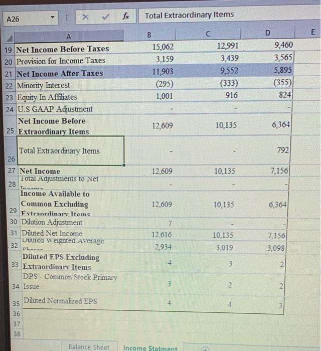 Solved The income statement and balance sheet of Nestle | Chegg.com