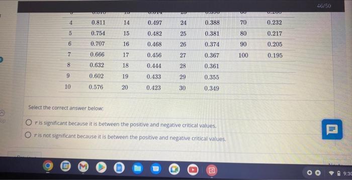 Solved Suppose you computed r=−0.235 using n=42 data points. | Chegg.com