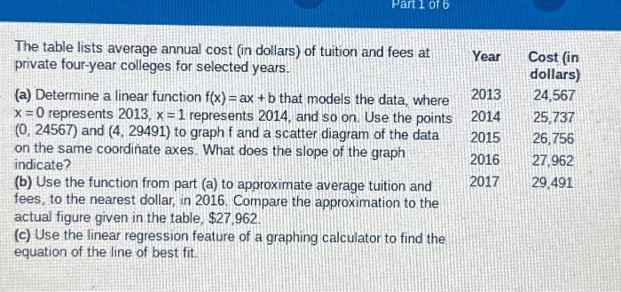 Solved The table lists average annual cost (in dollars) of | Chegg.com