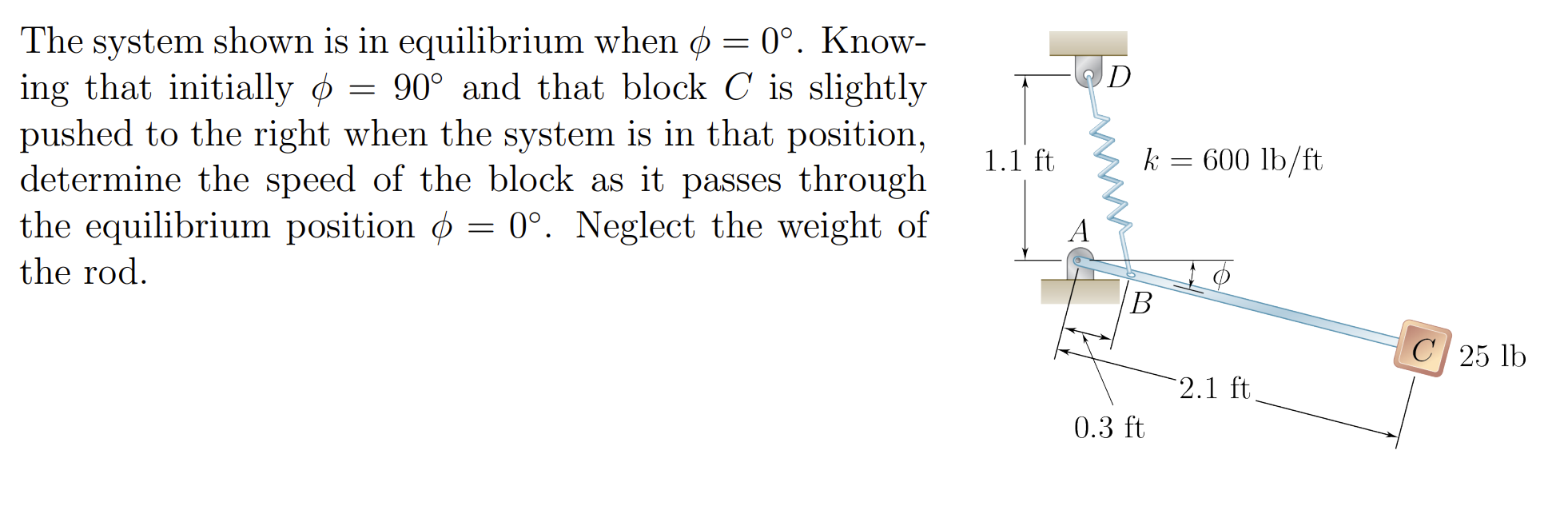 Solved The system shown is in equilibrium when φ=0°. | Chegg.com