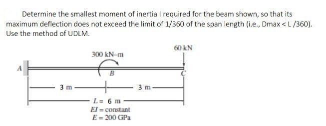 Solved Determine the smallest moment of inertia I required | Chegg.com