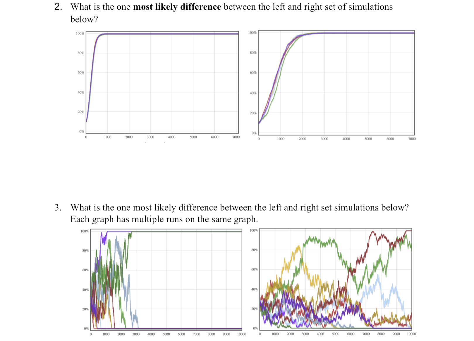 What is the one most likely difference between the | Chegg.com