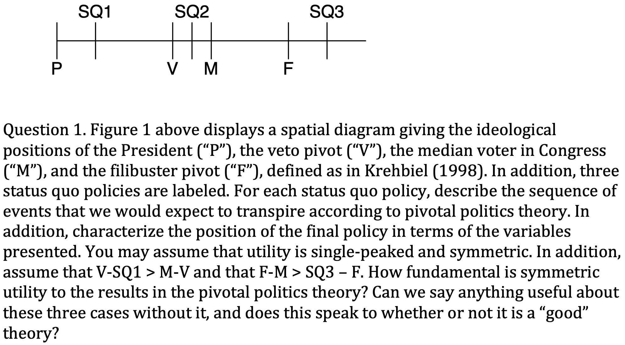 Solved Question 1. ﻿Figure 1 ﻿above displays a spatial | Chegg.com