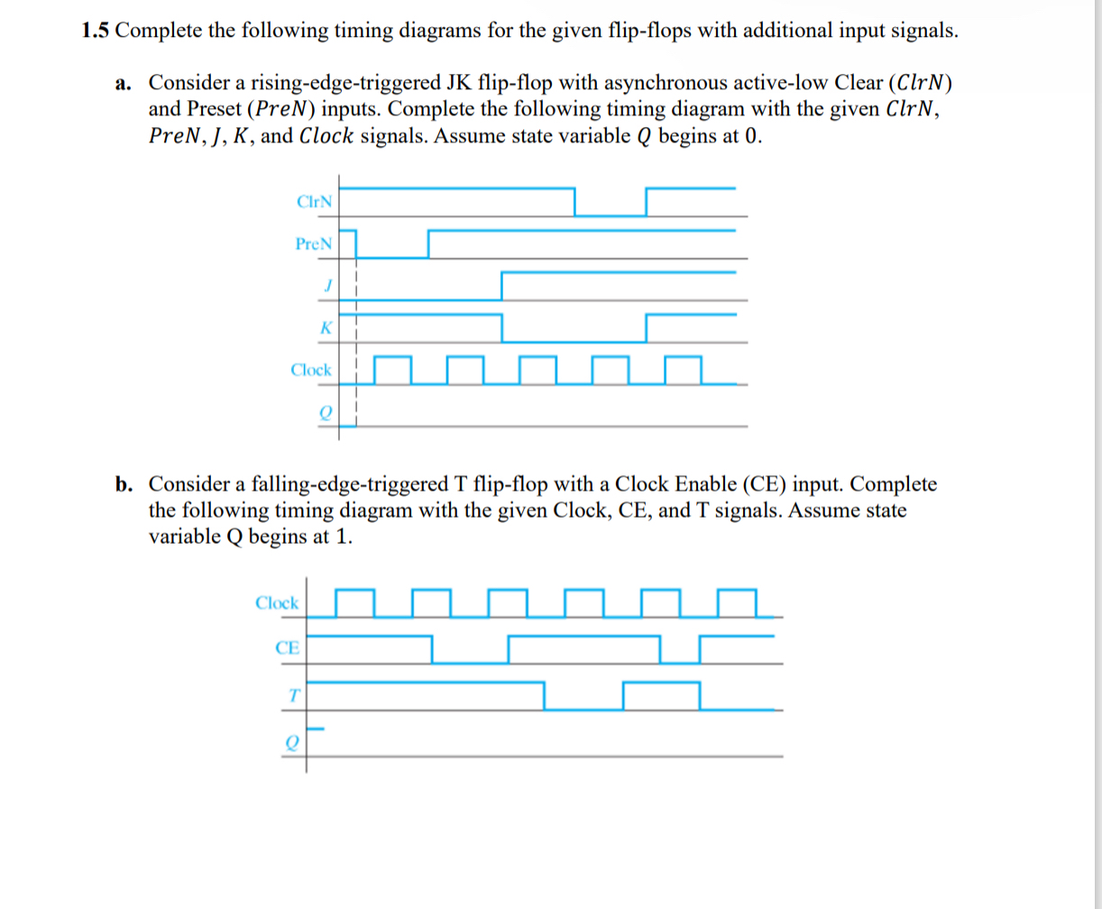 1.5 ﻿Complete the following timing diagrams for the | Chegg.com
