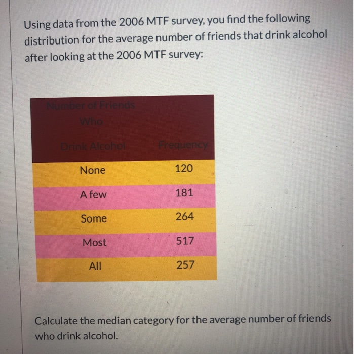 Solved A group of friends really love to go bowling | Chegg.com