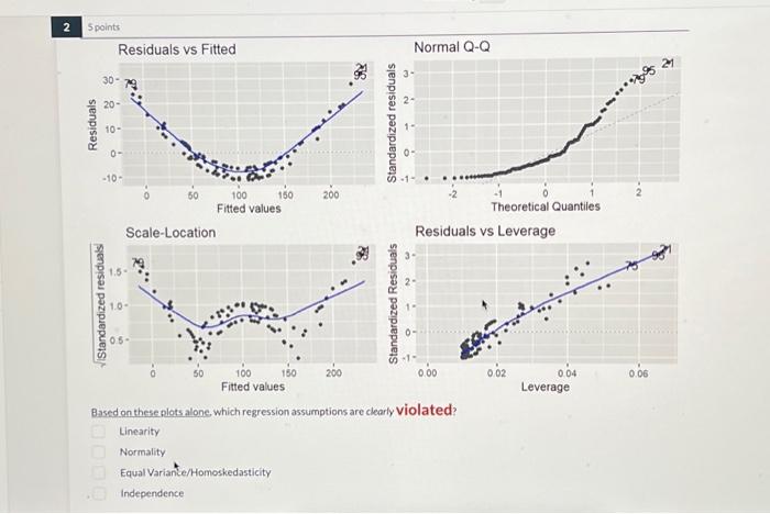 Solved Normality Equal Variance/Homoskedasticity | Chegg.com