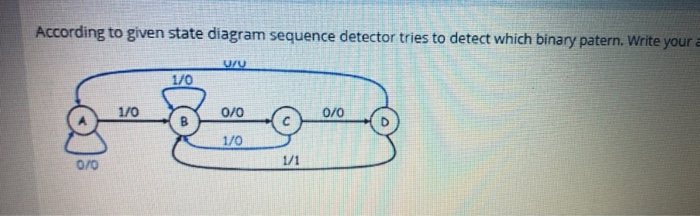 Solved According to given state diagram sequence detector | Chegg.com