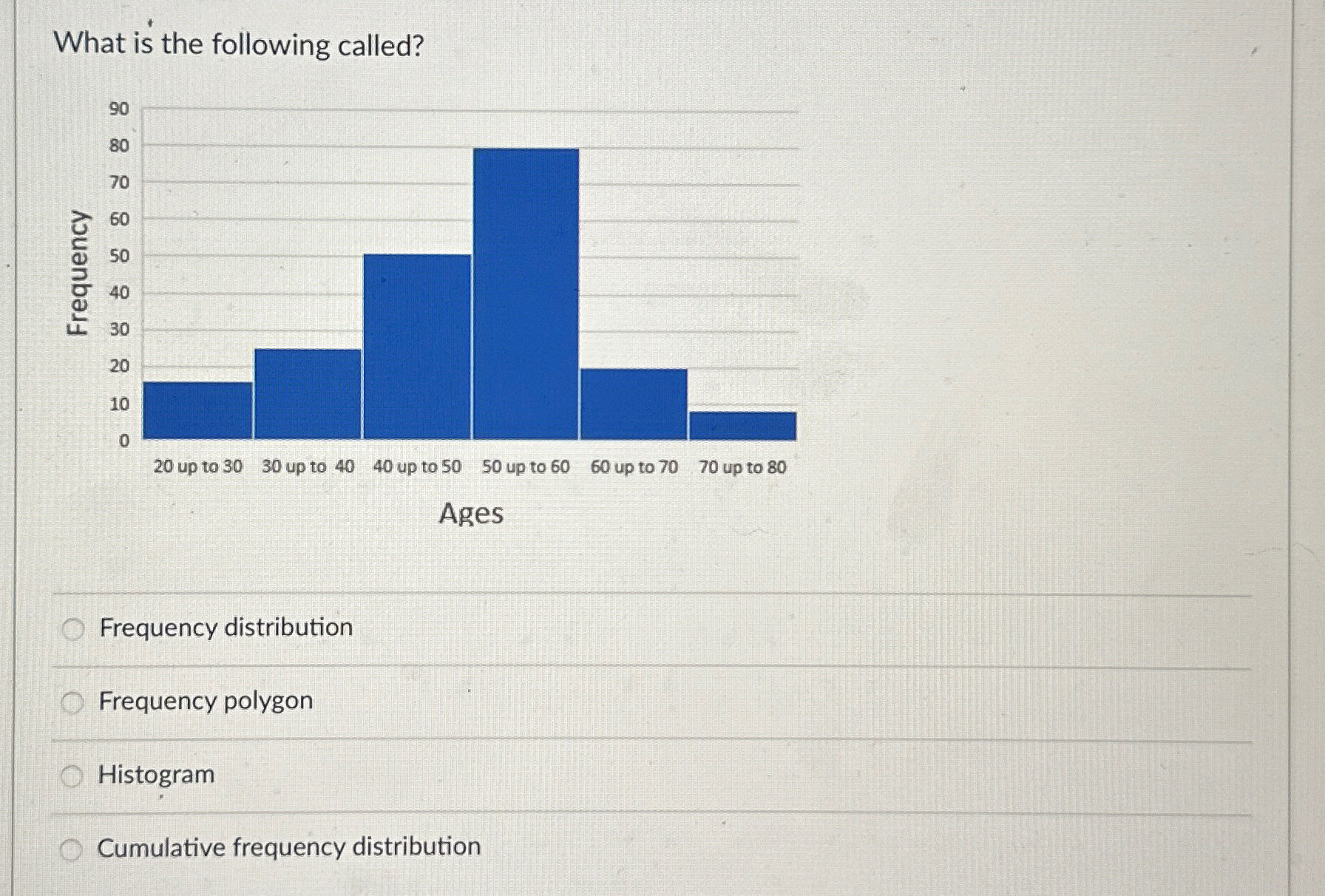 Solved What is the following called?Frequency | Chegg.com