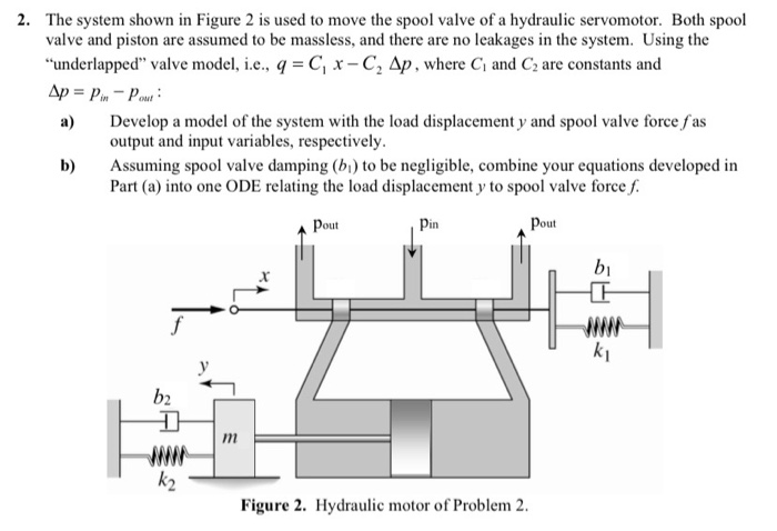 Solved 2. The system shown in Figure 2 is used to move the | Chegg.com