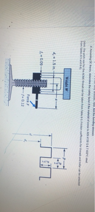 Solved QUESTION 2 Design a single-thread square power screw | Chegg.com