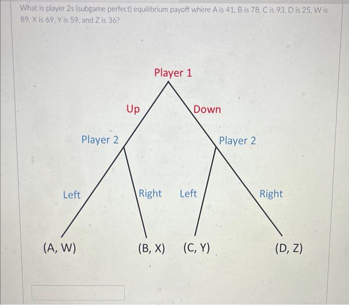Solved What is player 2s (subgame perfect) equilibrium | Chegg.com