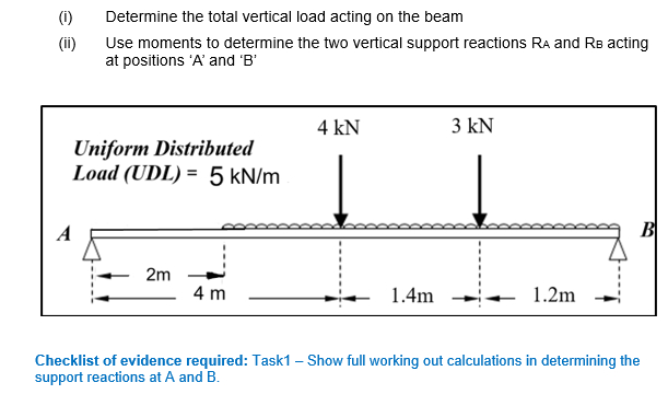 Solved (i) ﻿Determine the total vertical load acting on the | Chegg.com