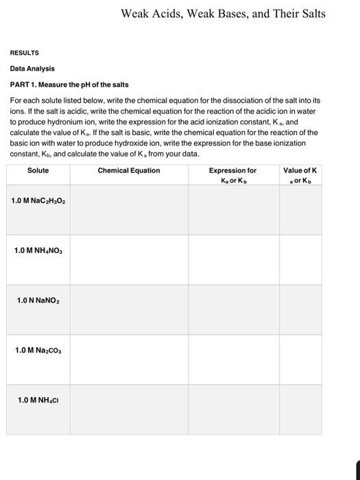 Solved PH Weak Acids, Weak Bases, and Their Salts Discard | Chegg.com