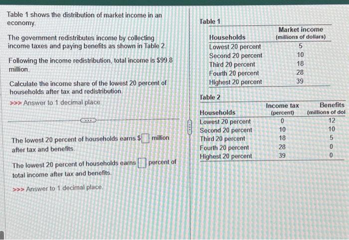 Solved Table 1 shows the distribution of market income in an | Chegg.com