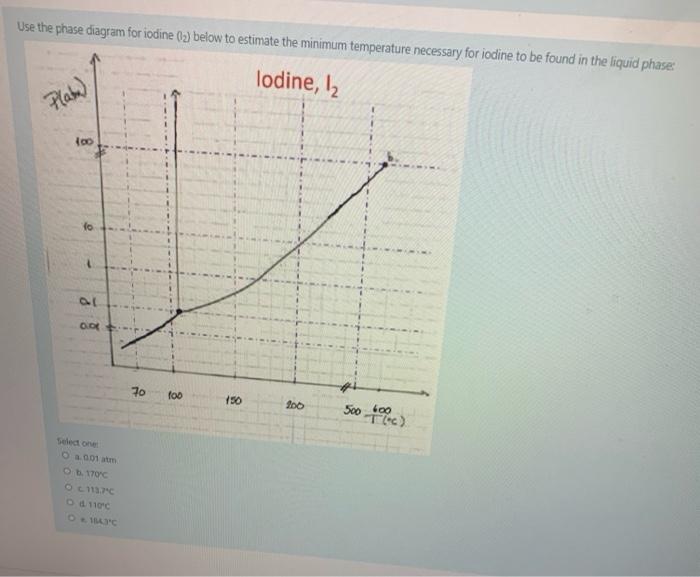 Solved Use the phase diagram for iodine (2) below to | Chegg.com