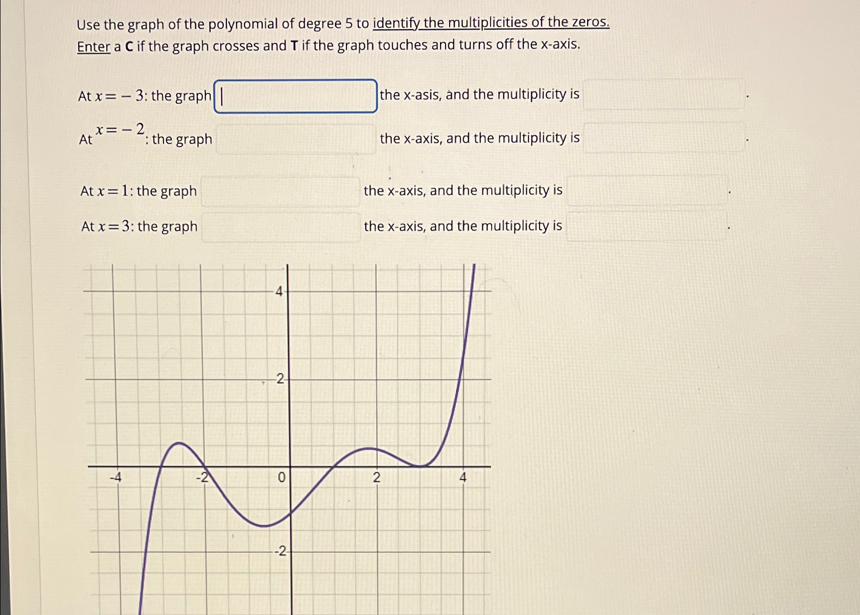 Solved Use the graph of the polynomial of degree 5 ﻿to | Chegg.com