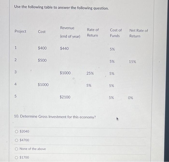 Solved Use the following table to answer the following | Chegg.com