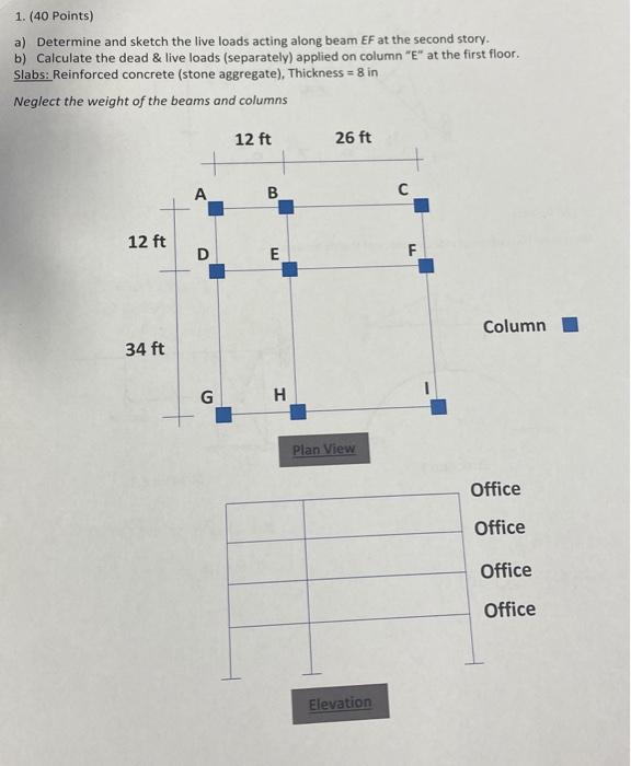 Solved 1. (40 Points) a) Determine and sketch the live loads | Chegg.com