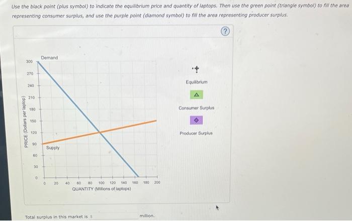 Solved se the black point (plus symbol) to indicate the | Chegg.com