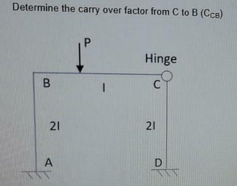 Solved Determine the carry over factor from C to B (CCB) P " | Chegg.com