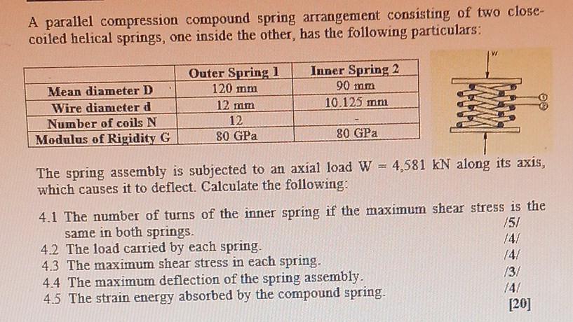 Solved A parallel compression compound spring arrangement | Chegg.com