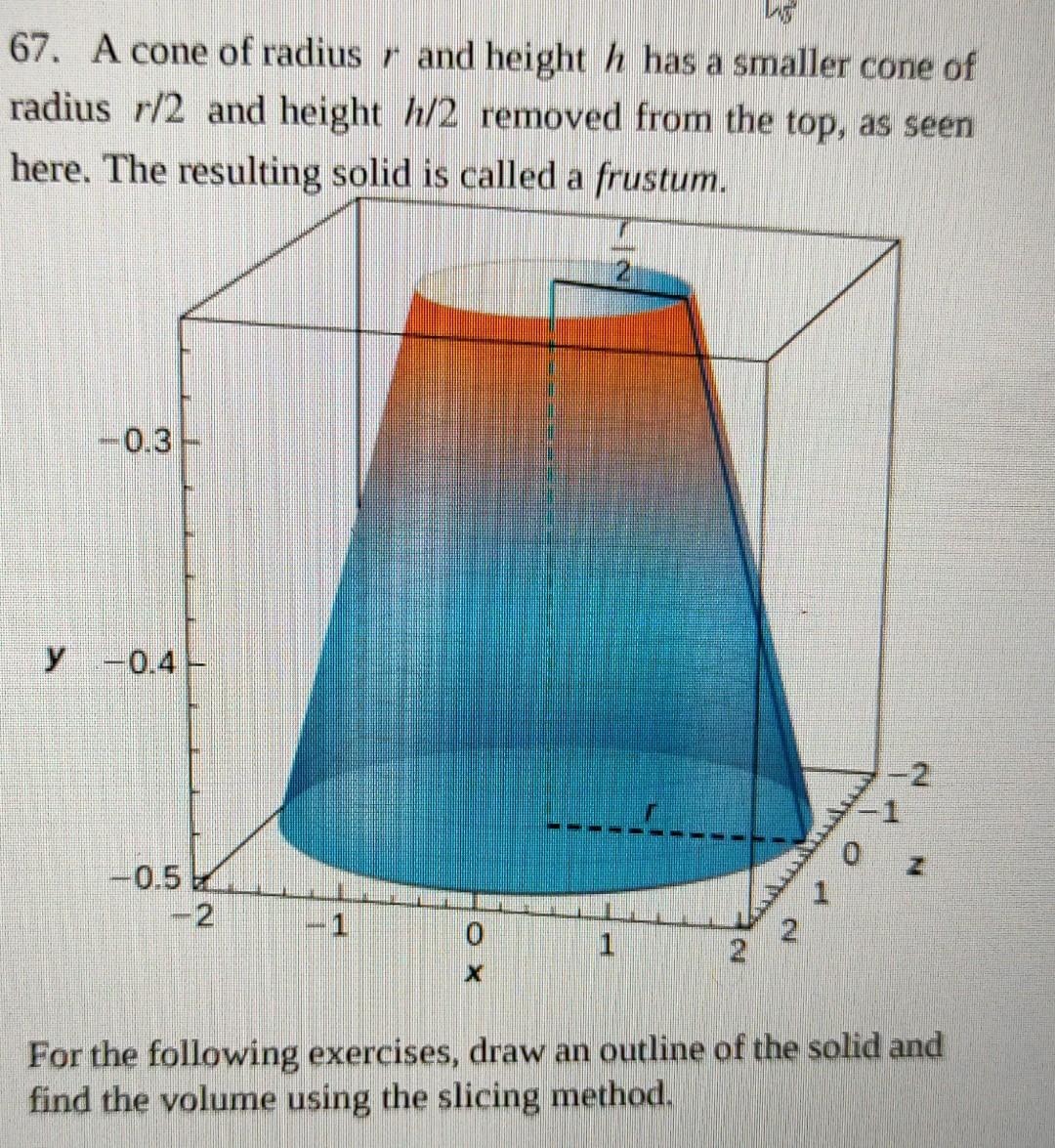Solved 67. A cone of radius and height h has a smaller cone | Chegg.com