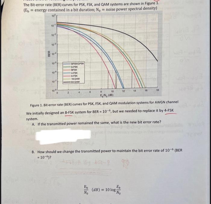 Solved The Bit Error Rate Ber Curves For Psk Fsk And Qam