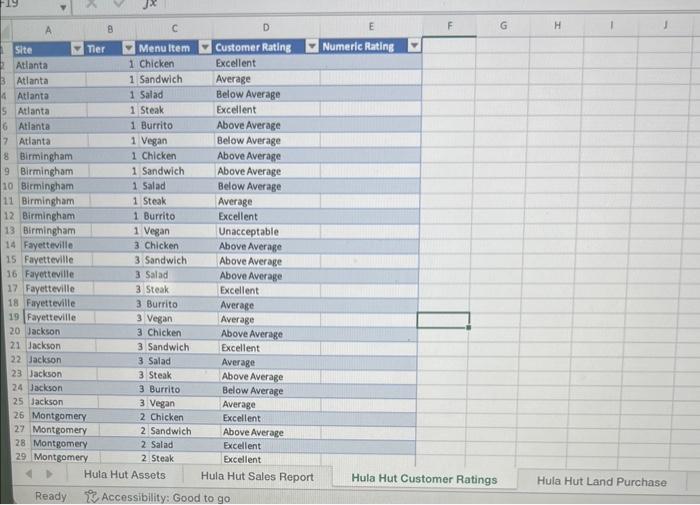 Complete the following on the Hula Hut Sales Report | Chegg.com