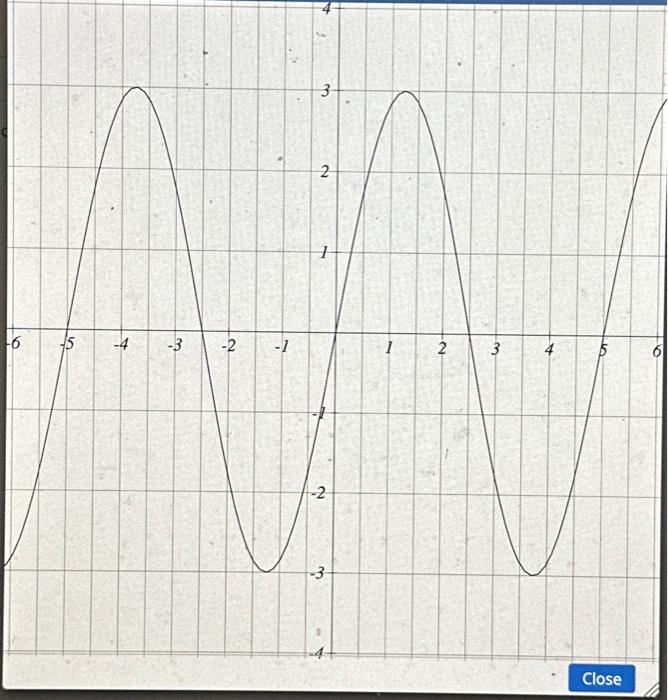 Solved For The Graph Below Give A Restricted Domain That 