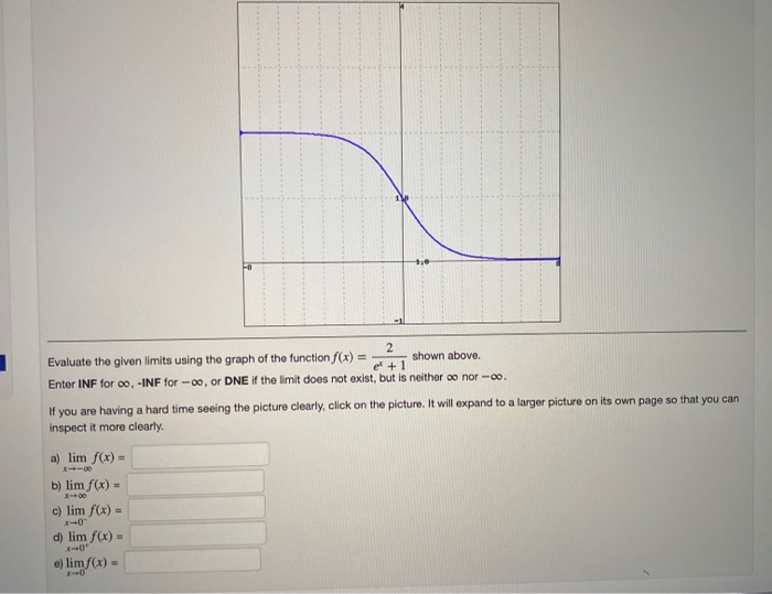 Solved 2 Evaluate The Given Limits Using The Graph Of The 