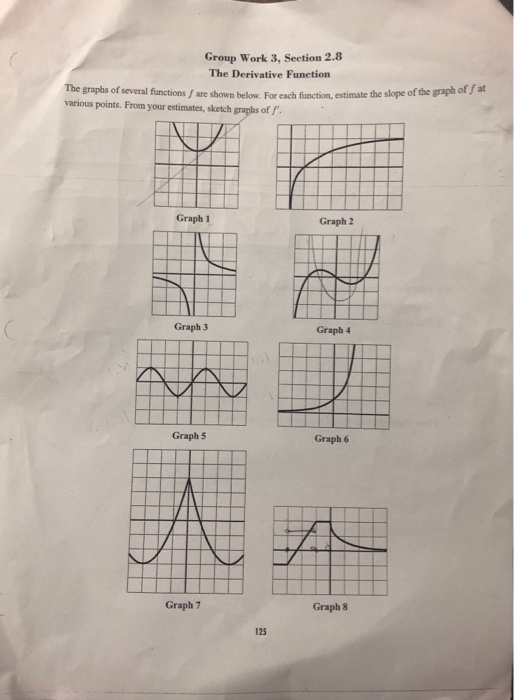 Solved Group Work 3, Section 2.8 The Derivative Function The | Chegg.com