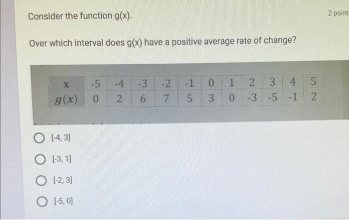 Solved Consider the function g(x). Over which interval does | Chegg.com