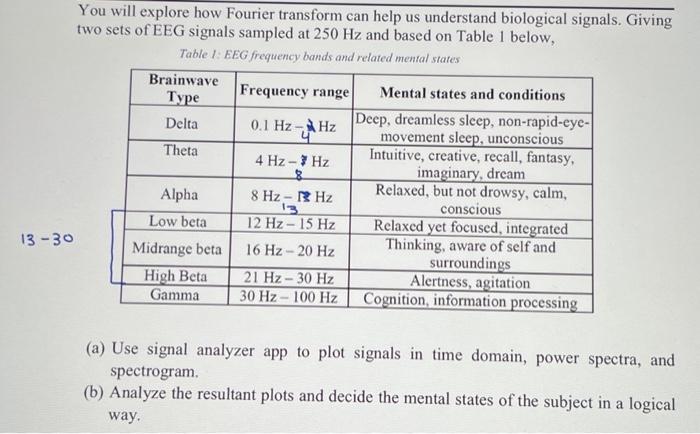 Solved Analyze the resultant plots and decide the mental | Chegg.com