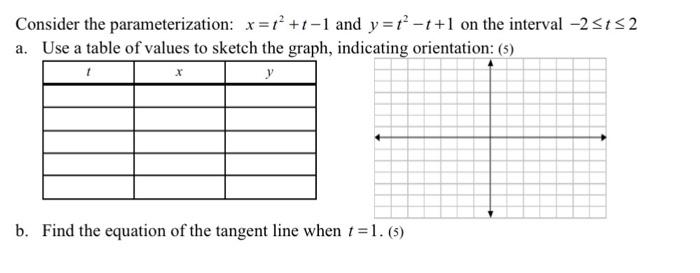 Solved Consider the parameterization: x=t2+t−1 and y=t2−t+1 | Chegg.com