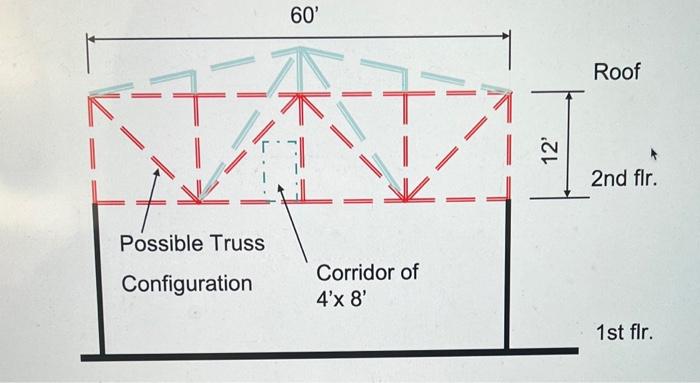 Calculate the dead load and live load that is applied | Chegg.com