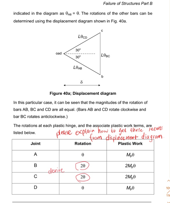 Solved Example 15. Find the collapse load for the frame | Chegg.com