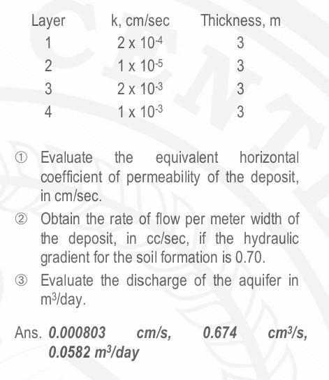 Solved 77. CE Board May 2017 An impervious layer underlies 4 | Chegg.com