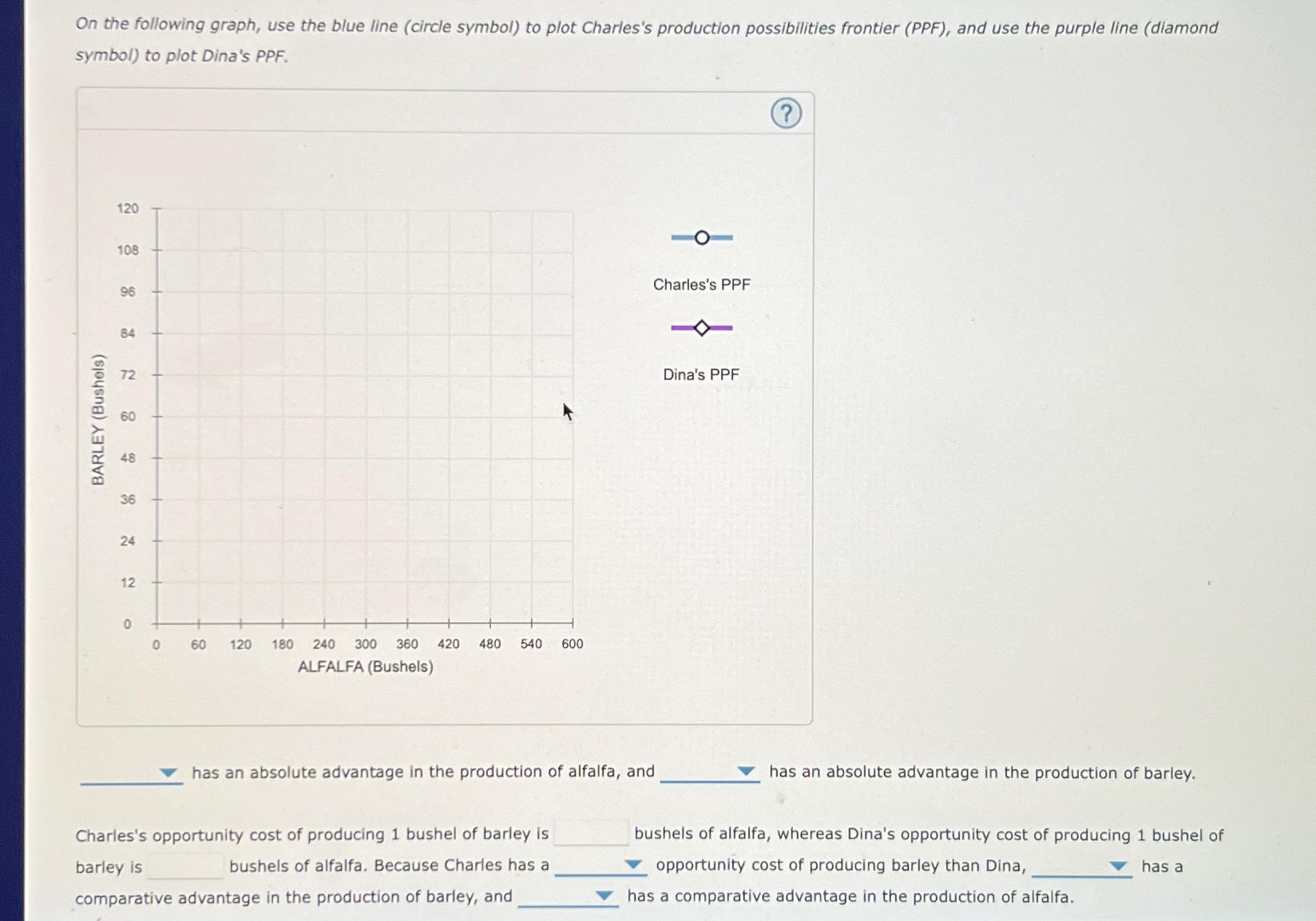 Solved On the following graph, use the blue line (circle | Chegg.com