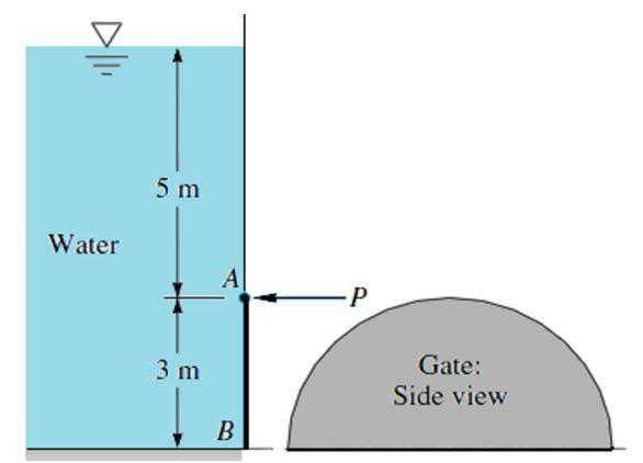 Solved gate ab in figure is semicircular, hinged at b, and | Chegg.com
