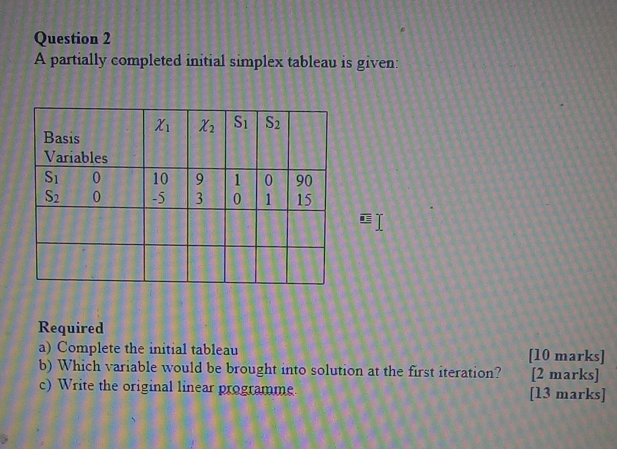 Solved Question 2 A partially completed initial simplex | Chegg.com
