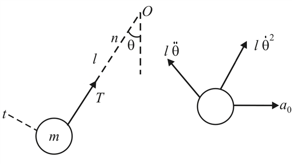 Solved: Chapter 3 Problem 312P Solution | Engineering Mechanics-dynamics 8e Binder Ready Version ...